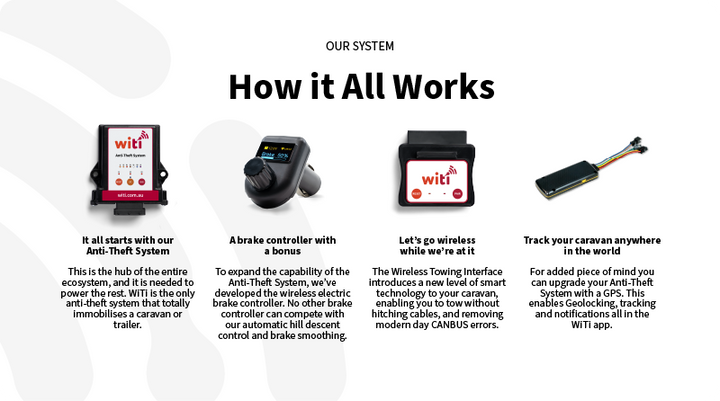 WiTi - Caravan Alarm Security | Anti-Theft | Brake Controller